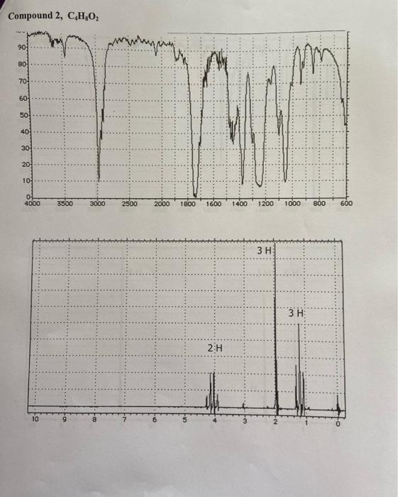Solved Identification Of Organic Compounds Using Ir And Chegg