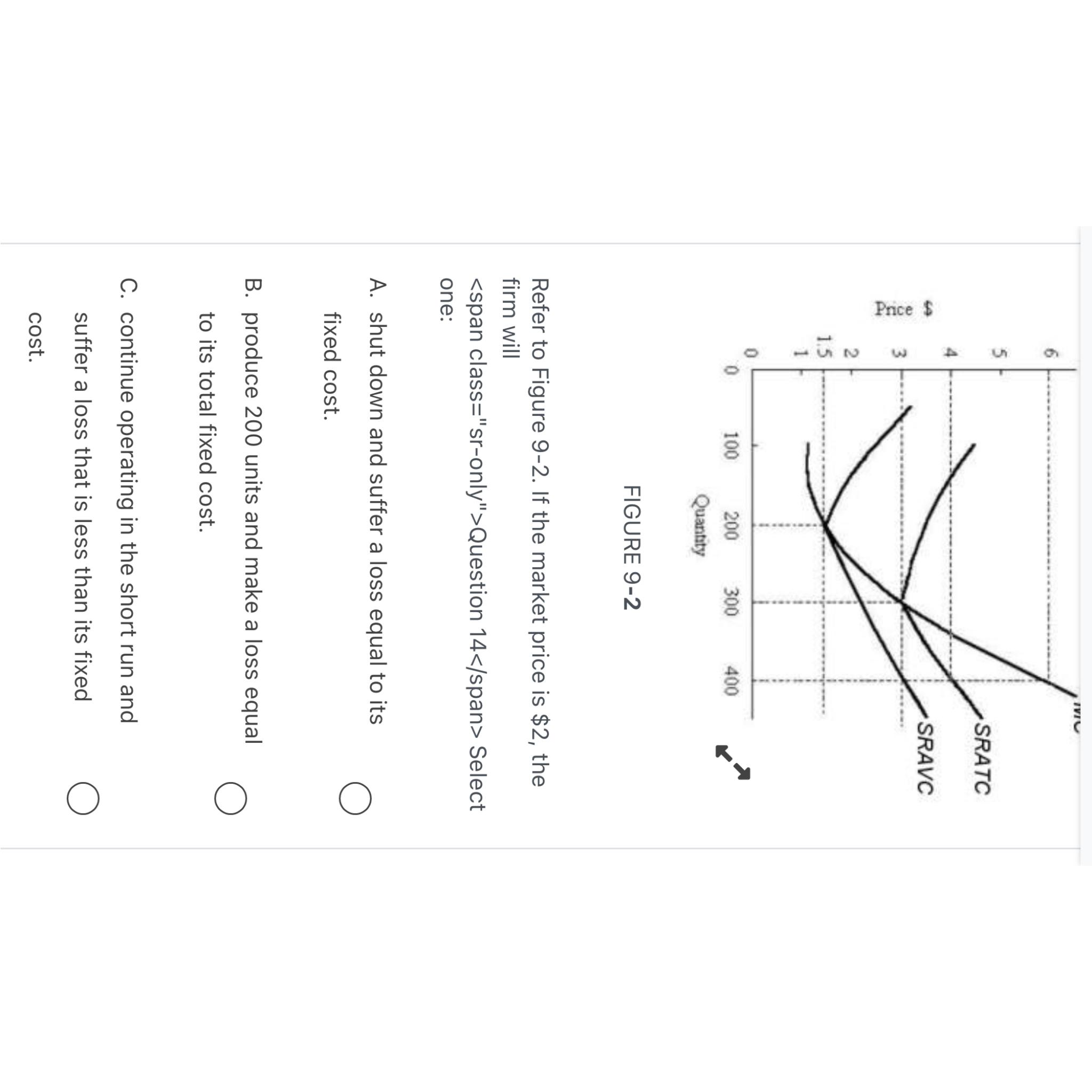 Solved Figure 9 2refer To Figure 9 2 ﻿if The Market Price