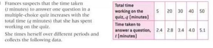 Solved un 50 Frances suspects that the time taken (1 | Chegg.com