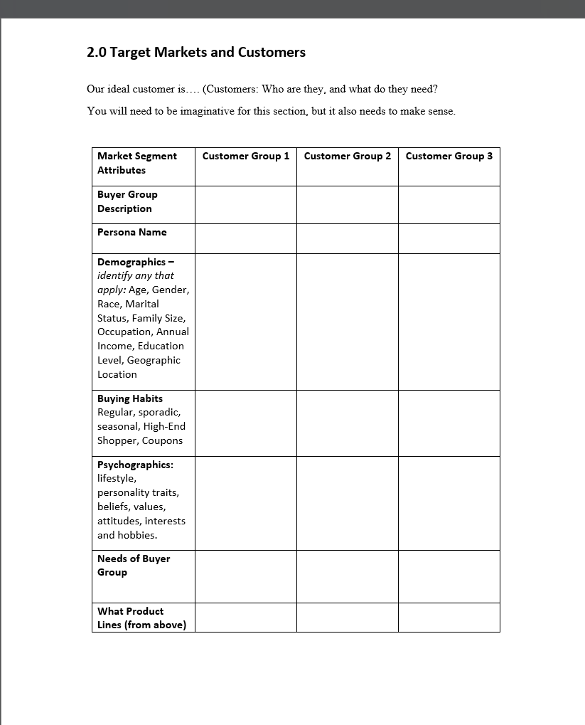 Solved 2.0 ﻿Target Markets and CustomersOur ideal customer | Chegg.com