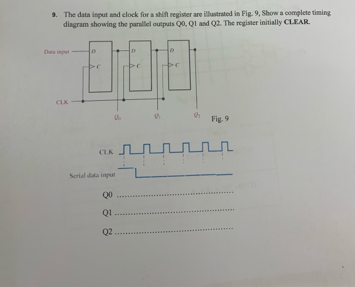 Solved 9. The data input and clock for a shift register are | Chegg.com
