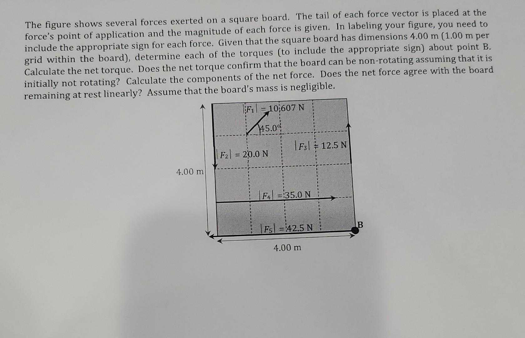 Solved The figure shows several forces exerted on a square | Chegg.com