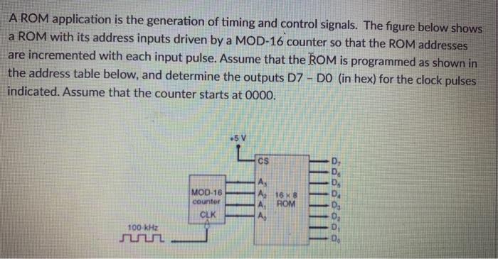 Solved A ROM application is the generation of timing and | Chegg.com