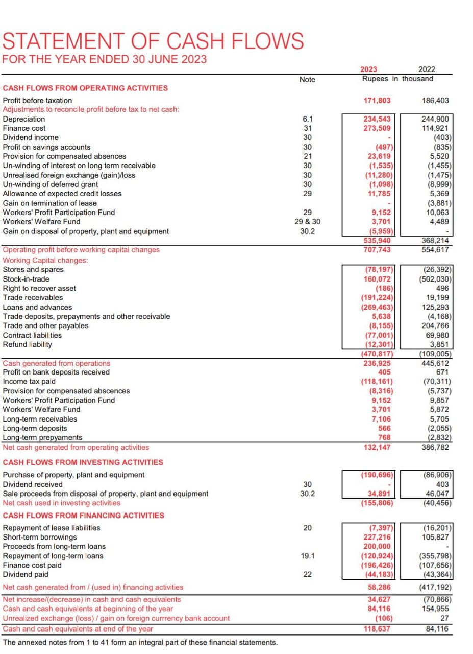 Solved INCOME STATEMENT FOR THE YEAR ENDED 30 ﻿JUNE 2023 | Chegg.com