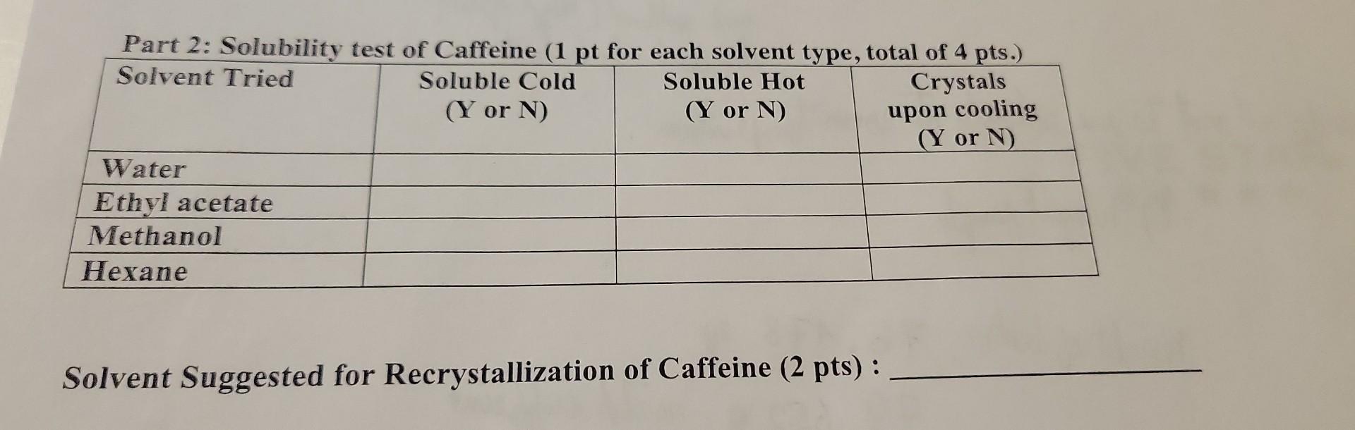 Solved Part 2: Solubility test of Caffeine ( 1 nt for each | Chegg.com