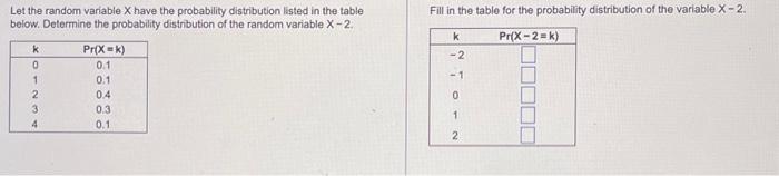 Let the random variable X have the probability | Chegg.com