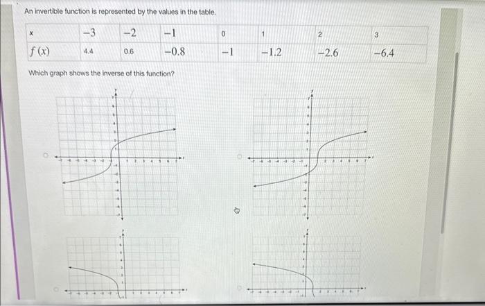 Solved An invertible function is represented by the values | Chegg.com