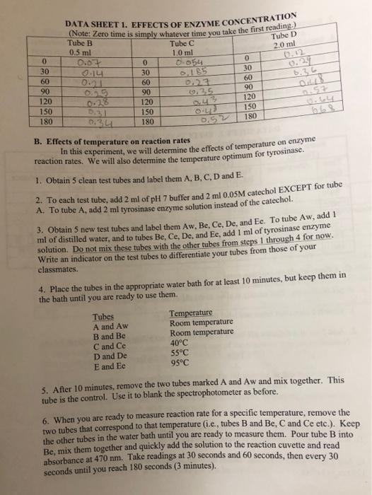 Solved 7. Graph your data: a. Create a scatter plot of | Chegg.com