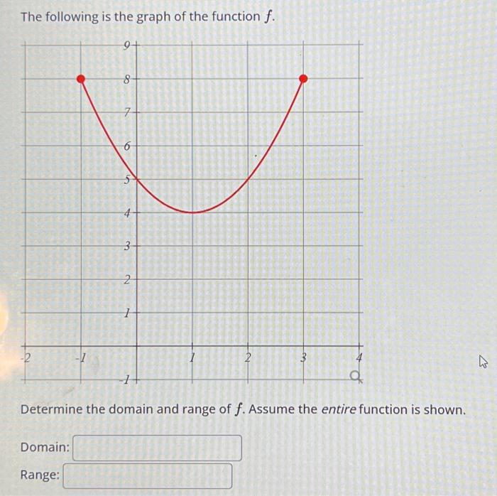 The following is the graph of the function f. | Chegg.com