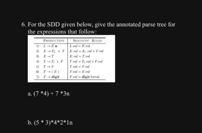 Solved 6. For the SDD given below, give the annotated parse | Chegg.com