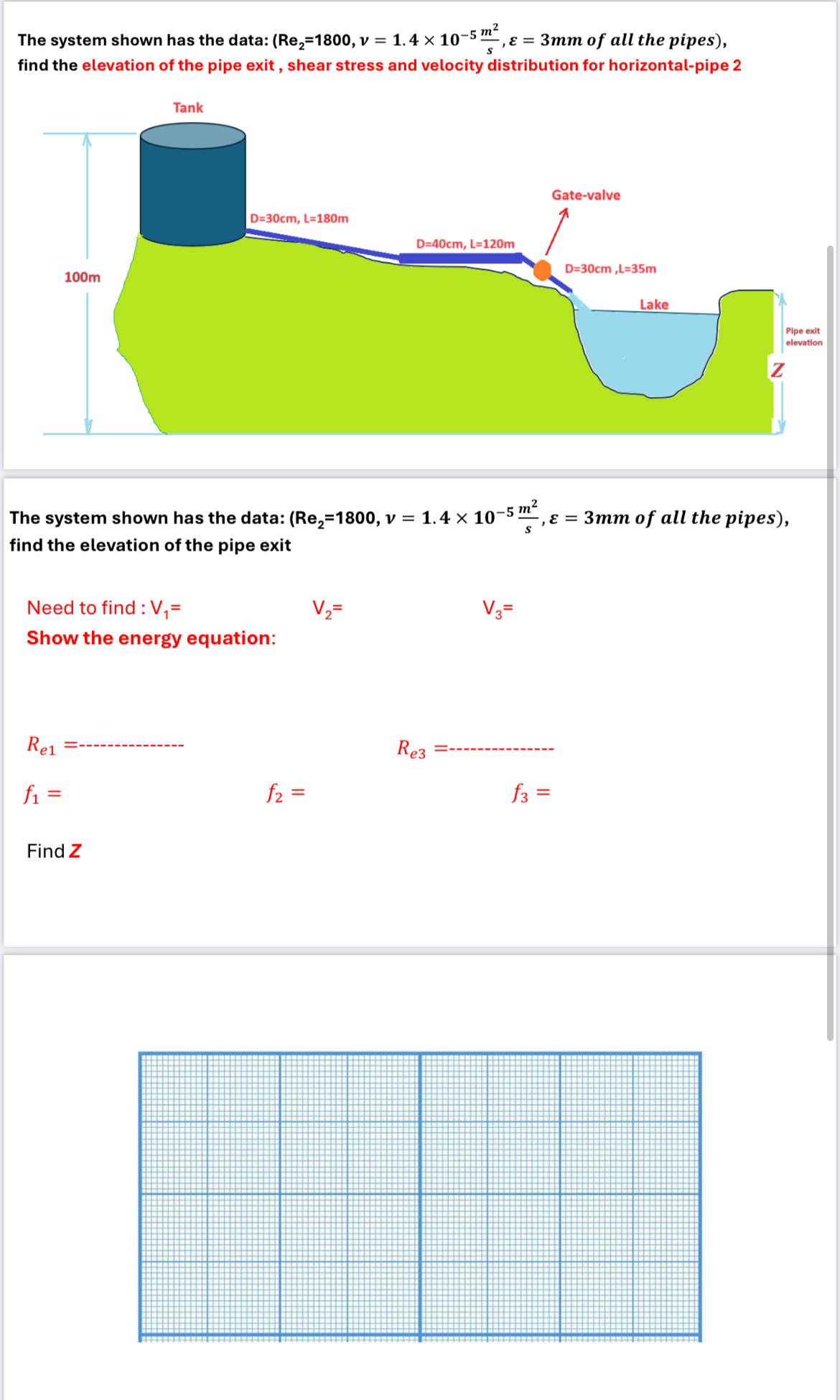 Solved The system shown has the data: of all the pipes | Chegg.com