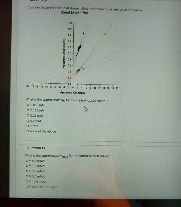 Solved Consider the direct linear plot shown below and | Chegg.com