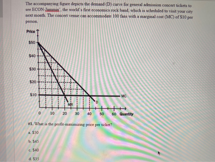 Solved The accompanying figure depicts the demand (D) curve | Chegg.com