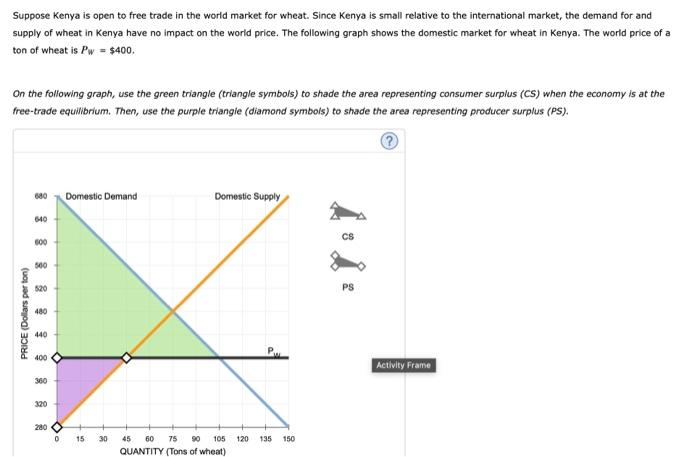 Solved Because Kenya participates in international trade in | Chegg.com
