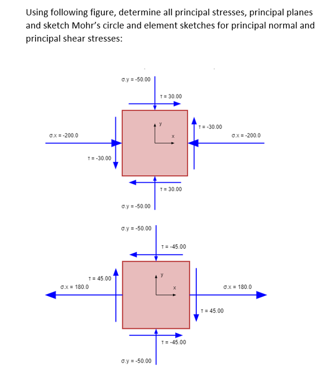Using following figure, determine all principal | Chegg.com Using following figure, determine all principal | Chegg.com