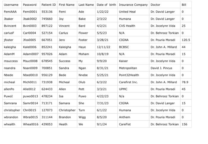 Solved Write a program called | Chegg.com