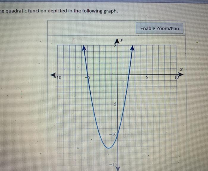 Solved ne quadratic function depicted in the following | Chegg.com
