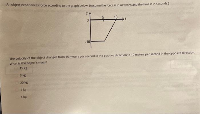 Solved An object experiences force according to the graph | Chegg.com