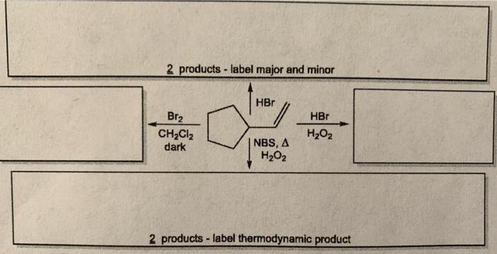 Solved 2 products - label major and minor HBT HBT Brz CH2Cl2 | Chegg.com
