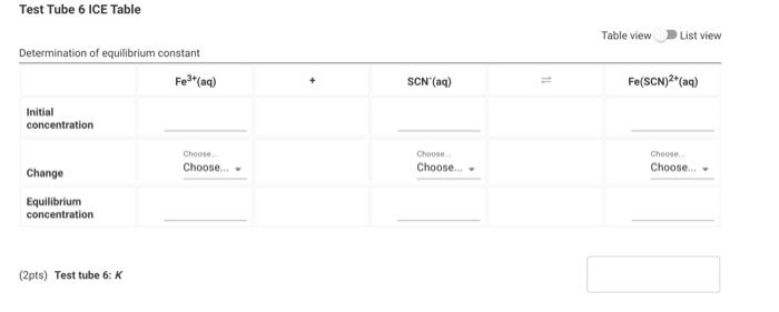 Solved Table 10.3: Preparing Solutions to Determine KData | Chegg.com