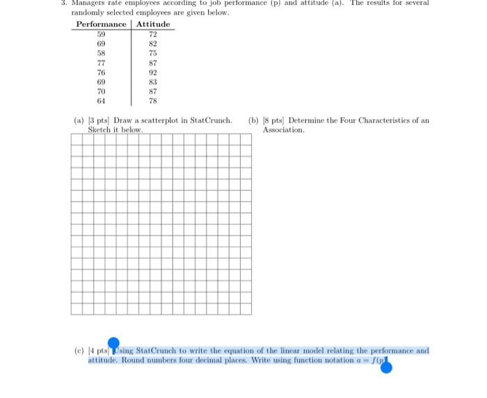 Solved Using StatCrunch to write the equation of the linear | Chegg.com