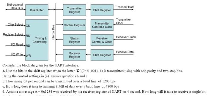Solved Bidirectional Data Bus Transmit Data Bus Buffer | Chegg.com