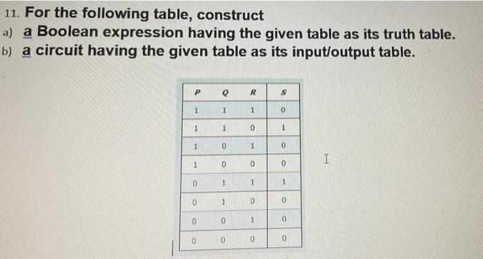 Solved 11. For the following table, construct a) a Boolean | Chegg.com