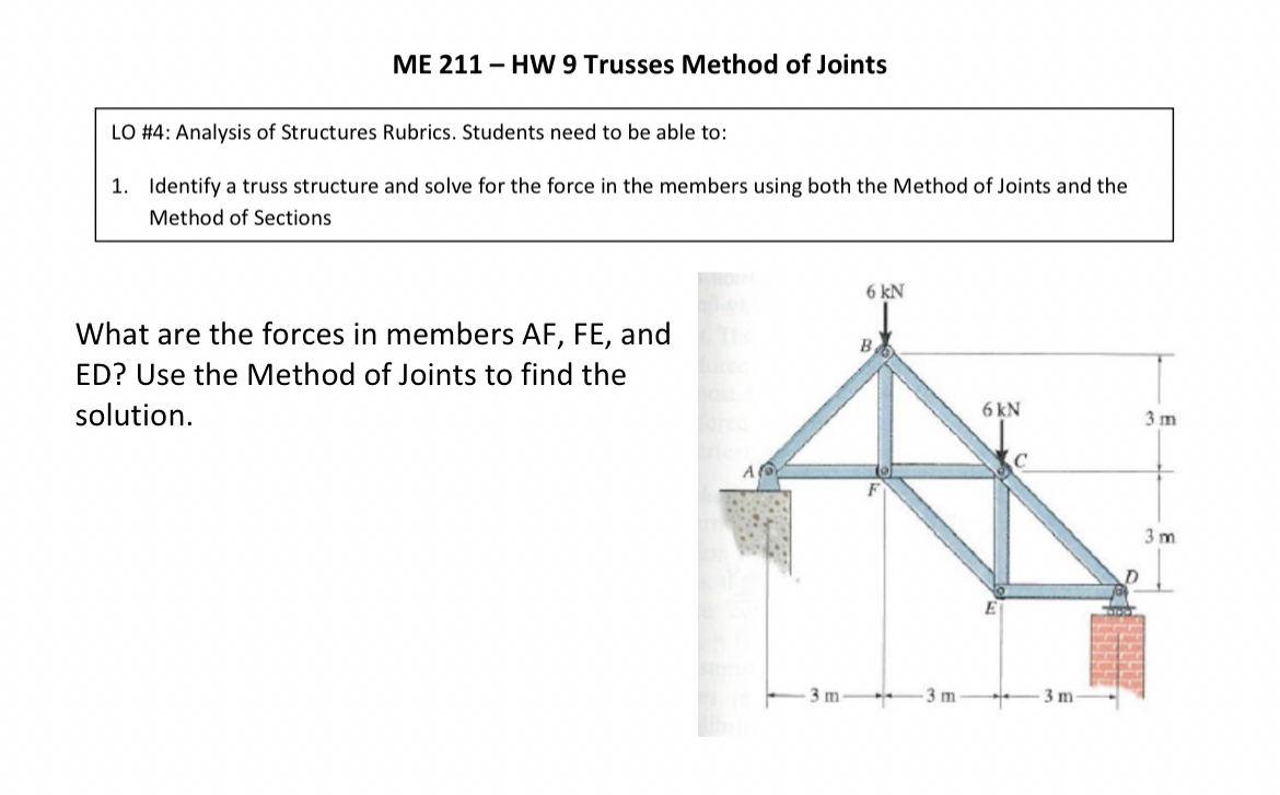 Solved ME 211 - ﻿HW 9 ﻿Trusses Method of JointsLO #4: | Chegg.com