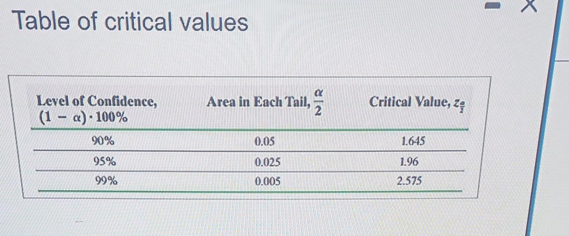 A researcher wishes to estimate the proportion of | Chegg.com
