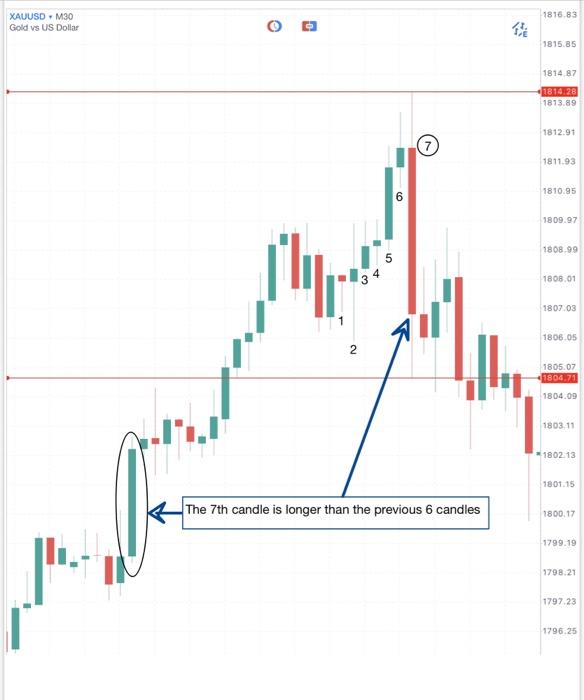 Solved write a mql5 indicator code do the following | Chegg.com