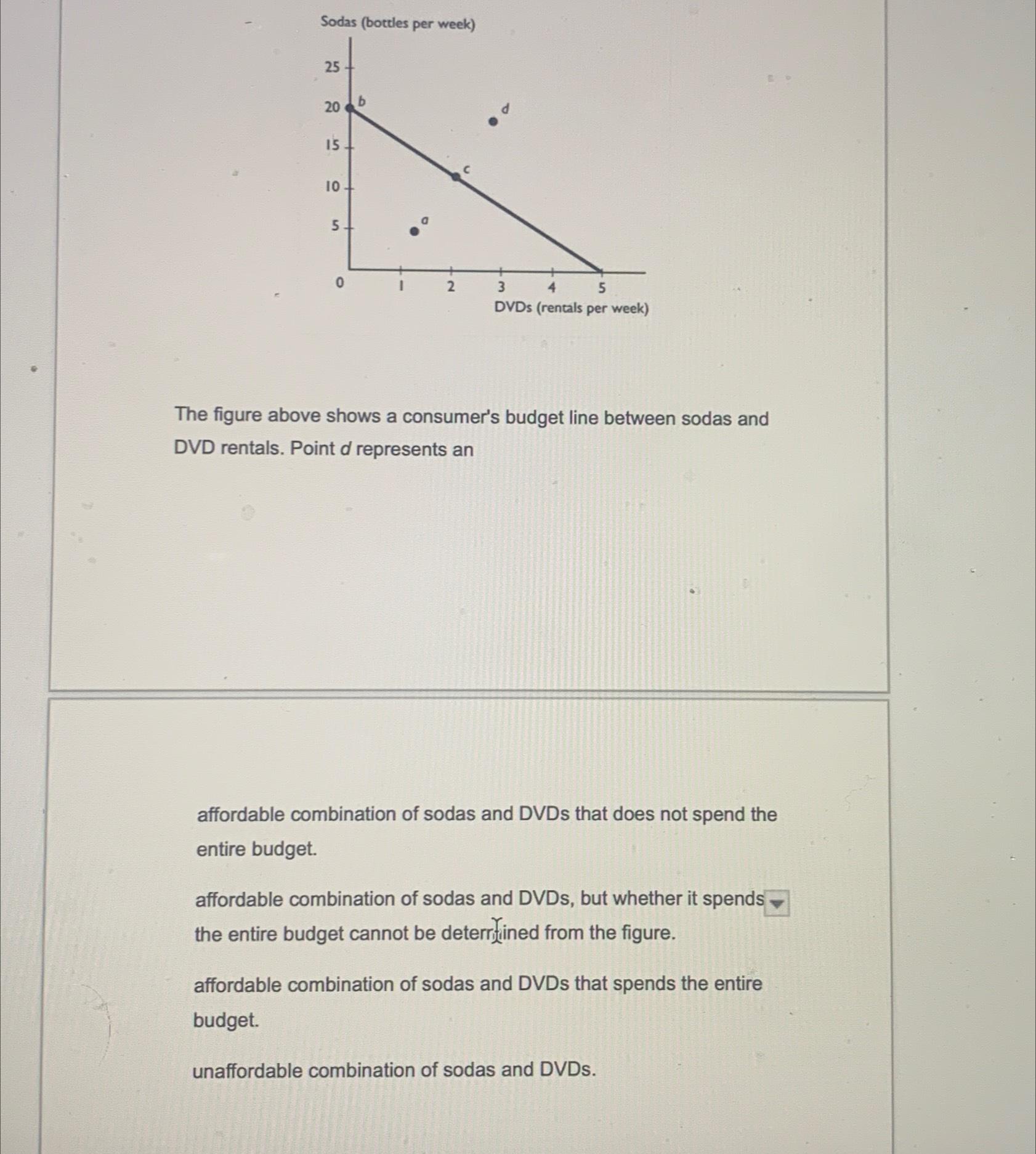 Solved The figure above shows a consumer's budget line | Chegg.com