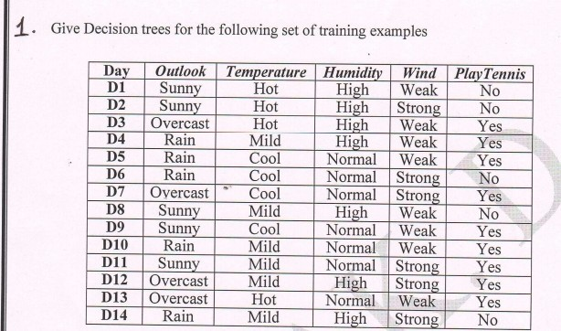 Solved 1. Give Decision trees for the following set of | Chegg.com