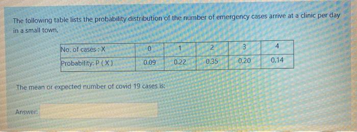 Solved The following table lists the probability | Chegg.com