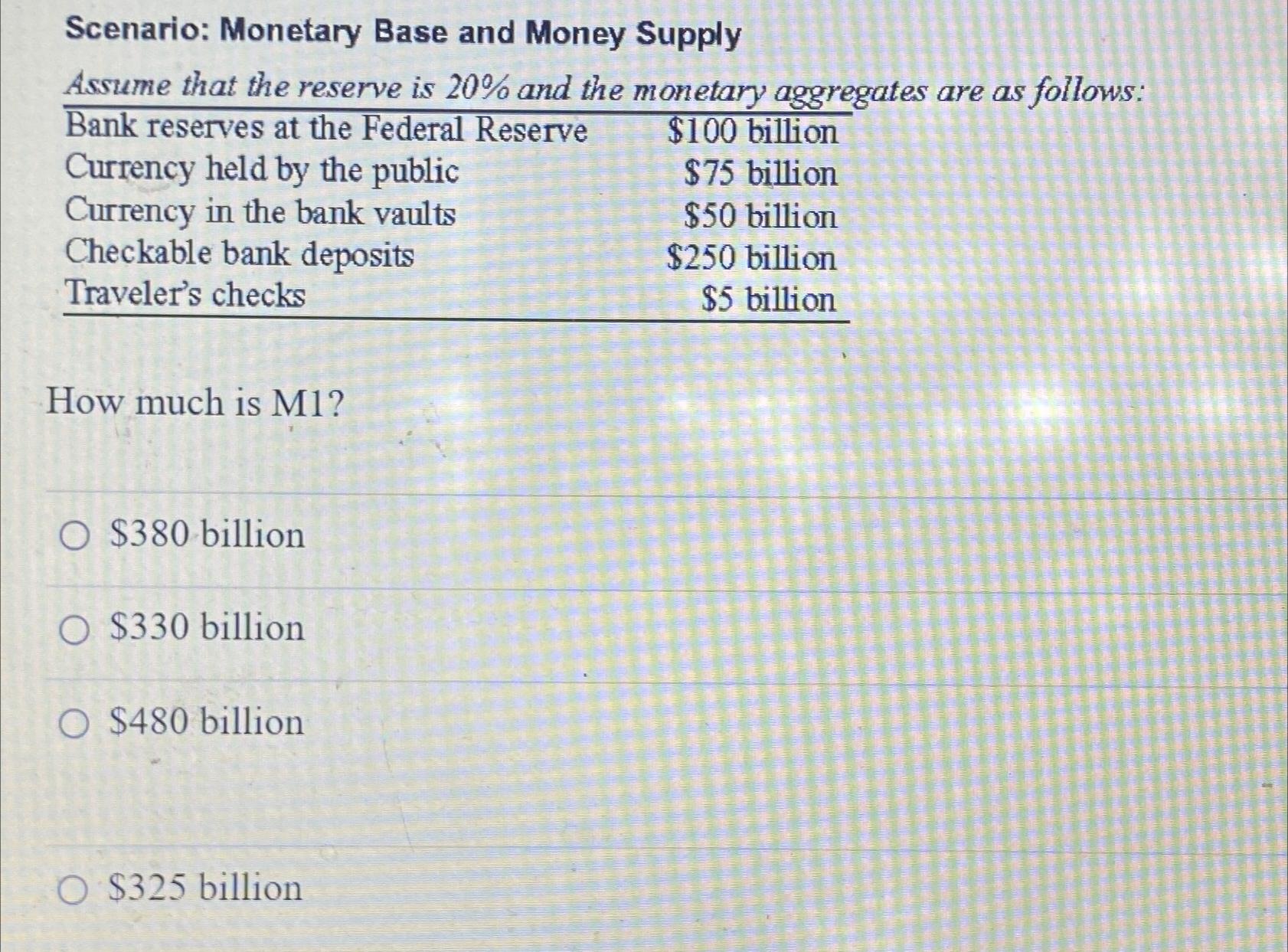 Solved Scenario: Monetary Base and Money SupplyAssume that | Chegg.com