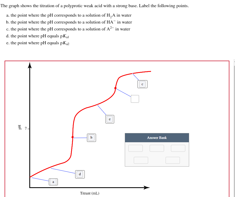 Solved The graph shows the titration of ﻿a polyprotic weak | Chegg.com