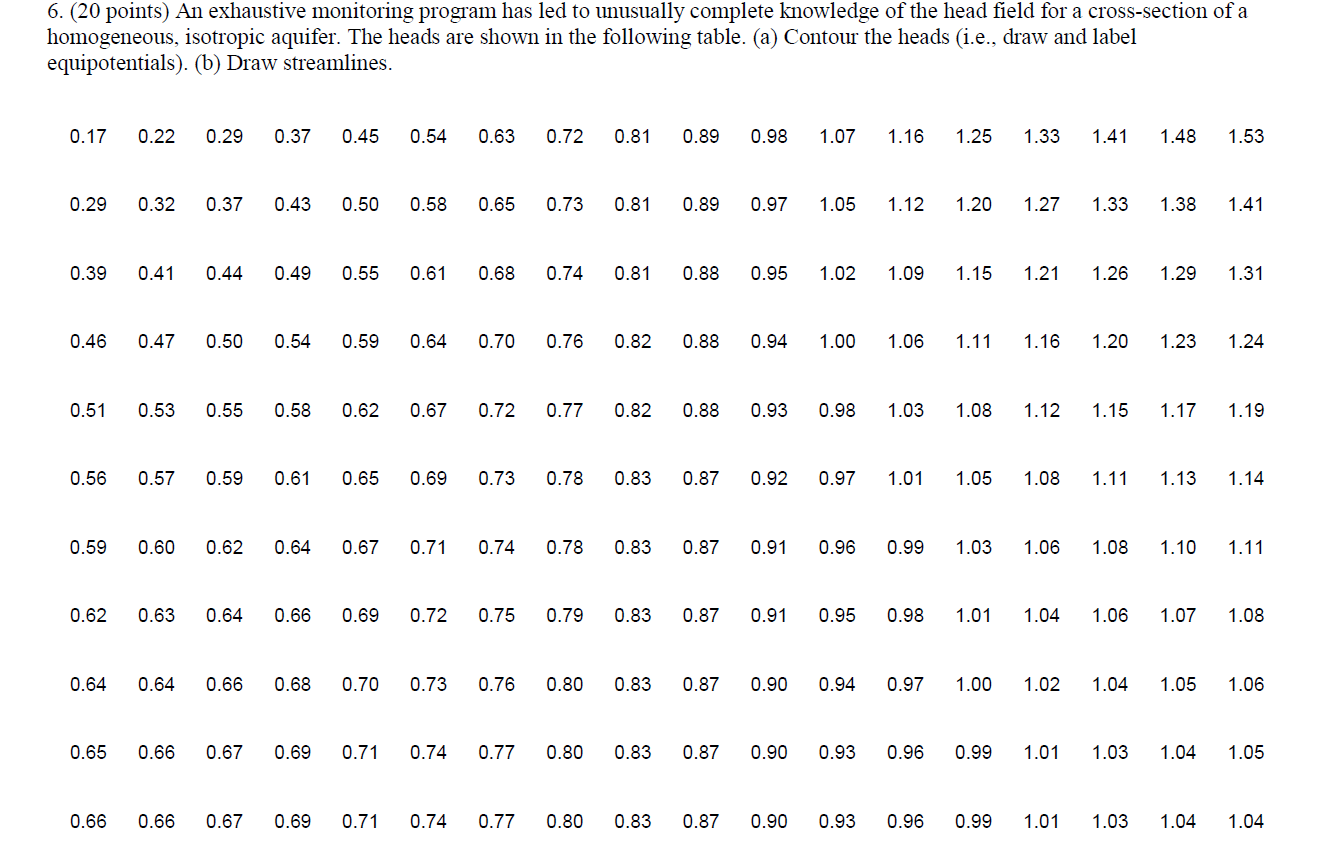 Solved I only need the step by step python codes. I'll graph | Chegg.com
