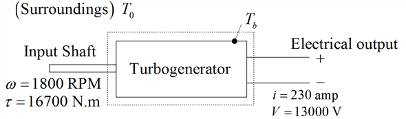 Solved: Chapter 6 Problem 59P Solution | Fundamentals Of Engineering Thermodynamics 7th Edition ...
