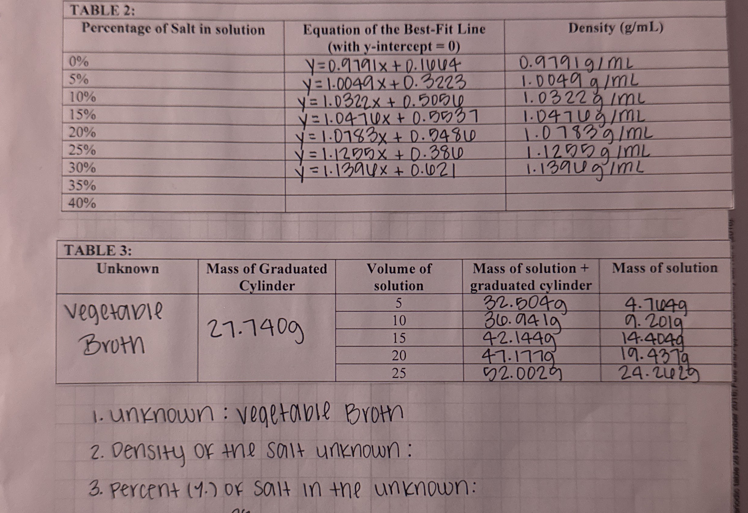 Using the directions and data i have provided from | Chegg.com