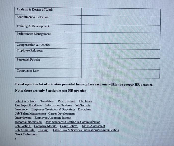 Solved Based upon the list of activities provided below, | Chegg.com