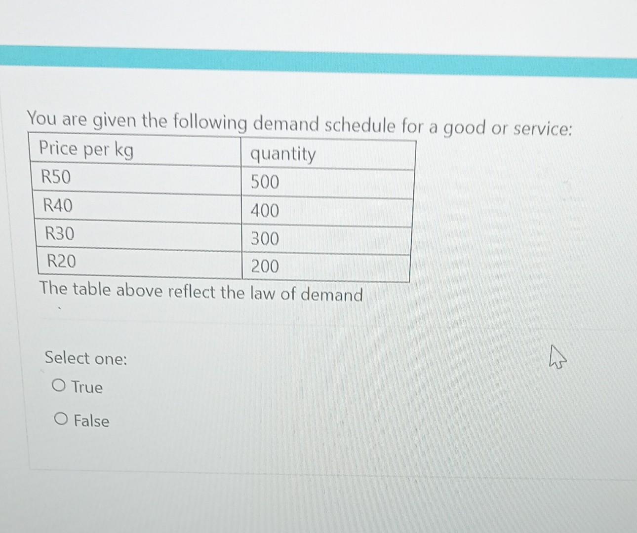 Solved You are given the following demand schedule for a | Chegg.com