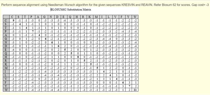 Perform sequence alignment using Needleman Wunsch | Chegg.com