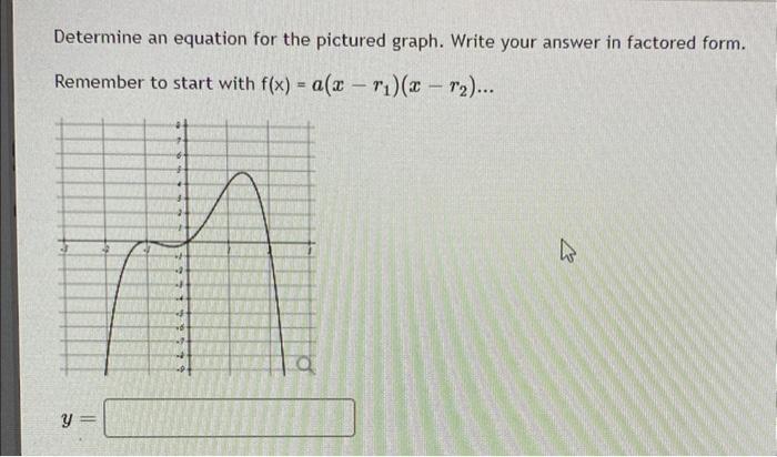 Solved Determine an equation for the pictured graph. Write | Chegg.com