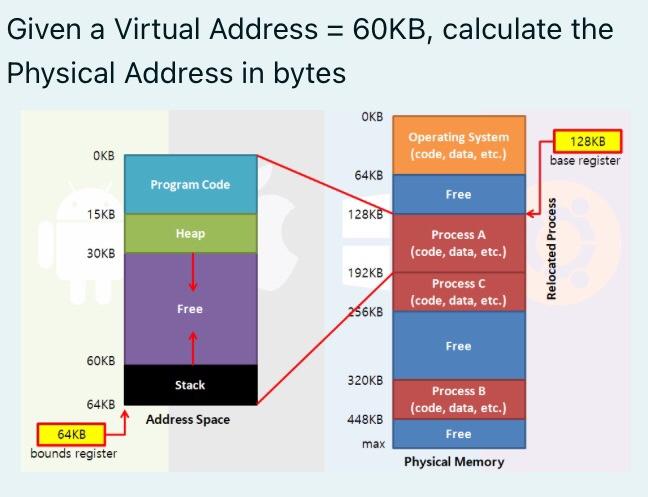 Solved Mode Change CPU Mode: Kernel Interrupt Occurs | Chegg.com