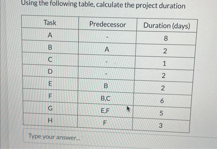 Solved Using the below table calculate critical path for the | Chegg.com