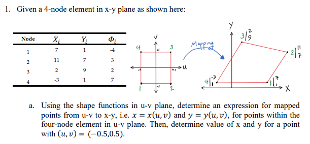 Solved Given a 4-node element in x-y ﻿plane as shown here:a. | Chegg.com