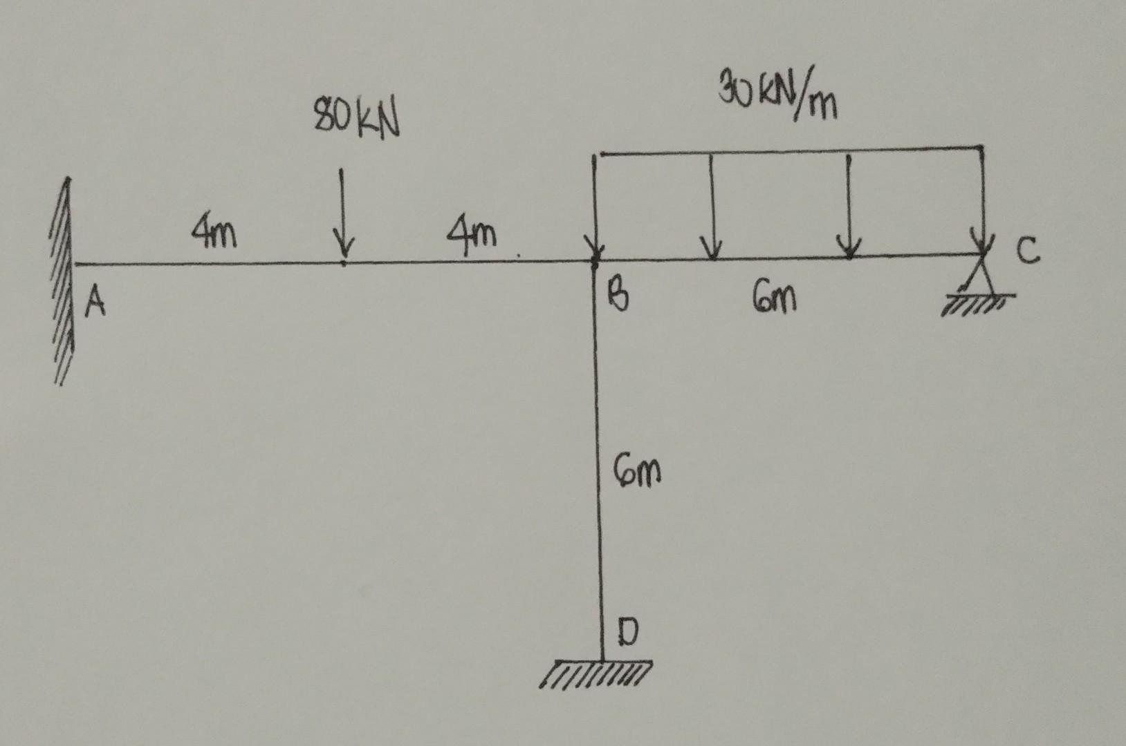 Solved 3. Investigate the adequacy of a W250X89 to be used | Chegg.com