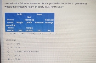 Selected ratios follow for Barron Inc. for the year | Chegg.com