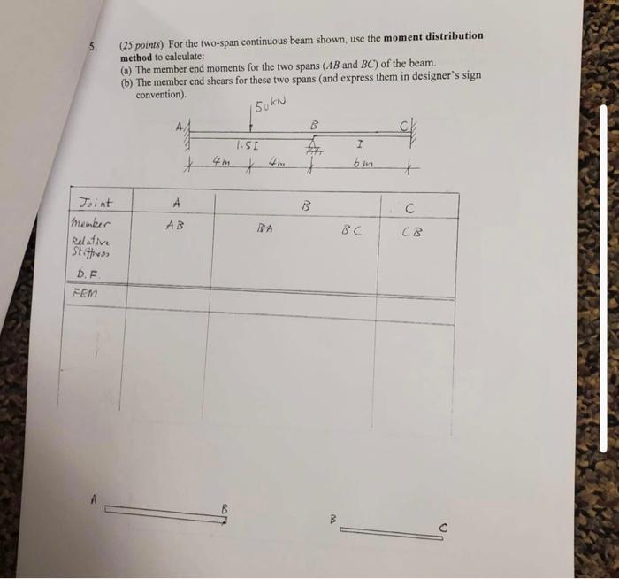 Solved 5. (25 points) For the two-span continuous beam | Chegg.com