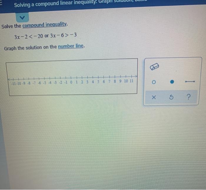 Solved Solving a compound linear inequality. Graph Solve the | Chegg.com