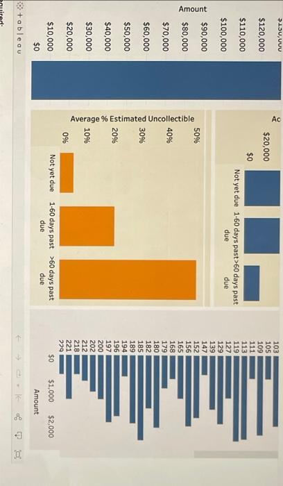 Solved Tableau Dashboard Activity 5-1 Account for | Chegg.com